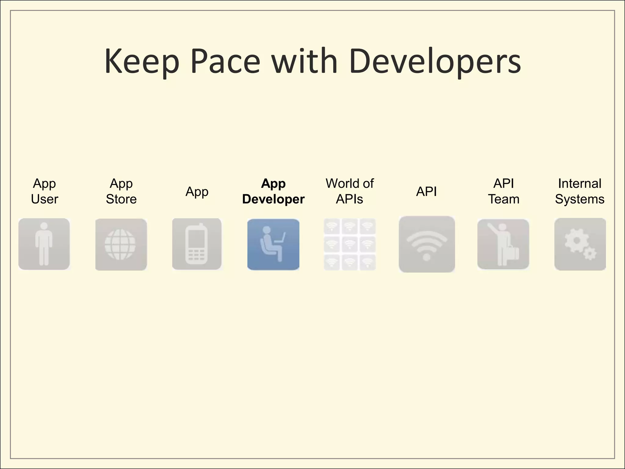 The API Facade Pattern: Overview - Episode 1 | PPT
