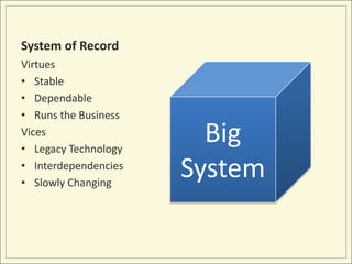 The API Facade Pattern: Overview - Episode 1 | PPT