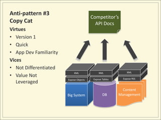 The API Facade Pattern: Overview - Episode 1 | PPT