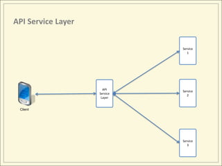 Essential API Facade Patterns - Composition (Episode 1) | PPTX
