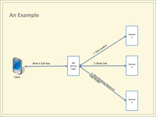 Essential API Facade Patterns - Composition (Episode 1) | PPTX