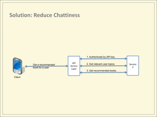 Essential API Facade Patterns - Composition (Episode 1) | PPTX