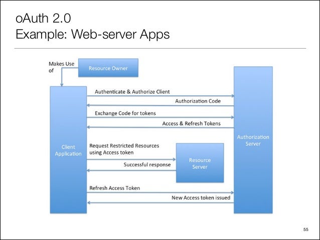 35 Twitter Api Javascript Oauth Javascript Overflow