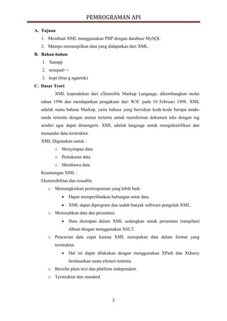 Laporan Pemrograman API | PDF