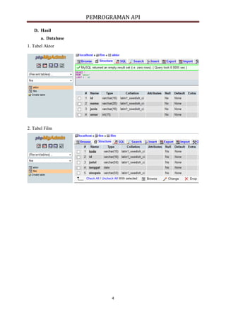 Laporan Pemrograman API | PDF