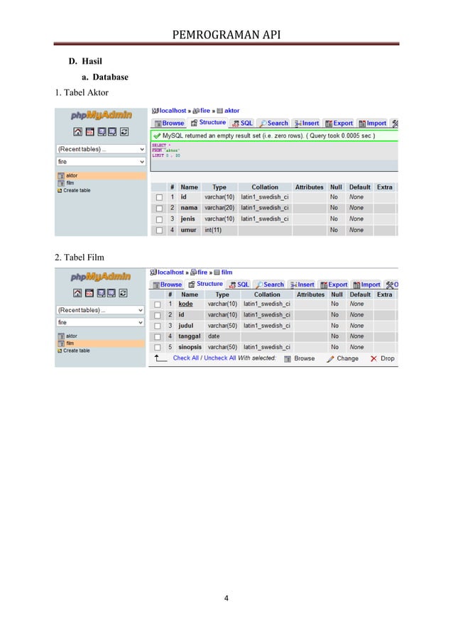 Laporan Pemrograman API | PDF