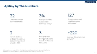 Apifiny Investor Presentation | PDF