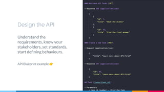 API-First Design and Django | PPT