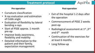 ApiFix treatment for Adolescent Idiopathic Scoliosis (AIS): The ...