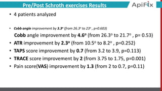 ApiFix treatment for Adolescent Idiopathic Scoliosis (AIS): The ...