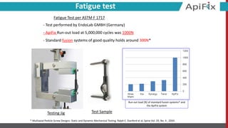 ApiFix treatment for Adolescent Idiopathic Scoliosis (AIS): The ...