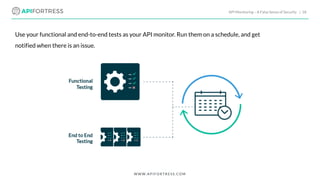 API Fortress - API Monitoring - A False Sense of Security | PPT