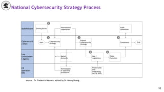 Internet Governance Model in Taiwan | PPT