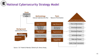 Internet Governance Model in Taiwan | PPT