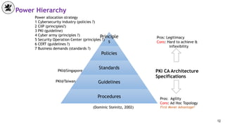 Internet Governance Model in Taiwan | PPT