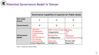 Internet Governance Model in Taiwan | PPT