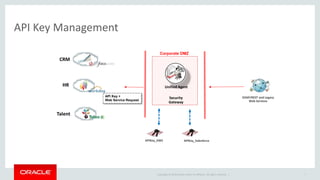API Gateway - OFM Canberra October 2014 | PPT