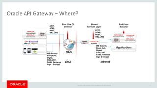 API Gateway - OFM Canberra October 2014 | PPT