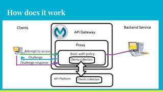 Api gateway basic auth policy | PDF | Internet | Computing
