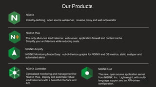API Gateway: Nginx way | PPT