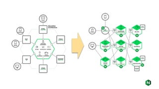 API Gateway: Nginx way | PPT