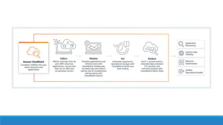 API Gateway and SAM (Serverless Application Model) | PPTX