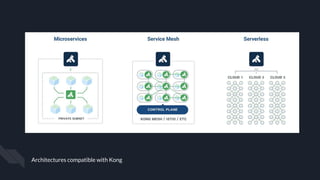 API Gateway study | PDF