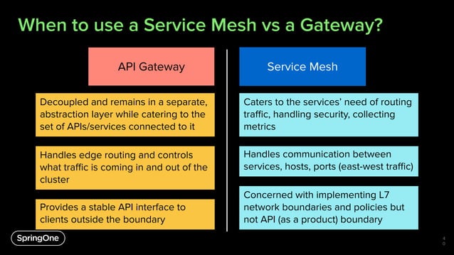 API Gateway How-To: The Many Ways to Apply the Gateway Pattern | PPT