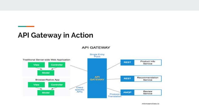 Api gateway in microservices | PPTX