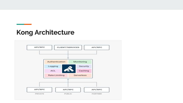 Api gateway in microservices | PPTX