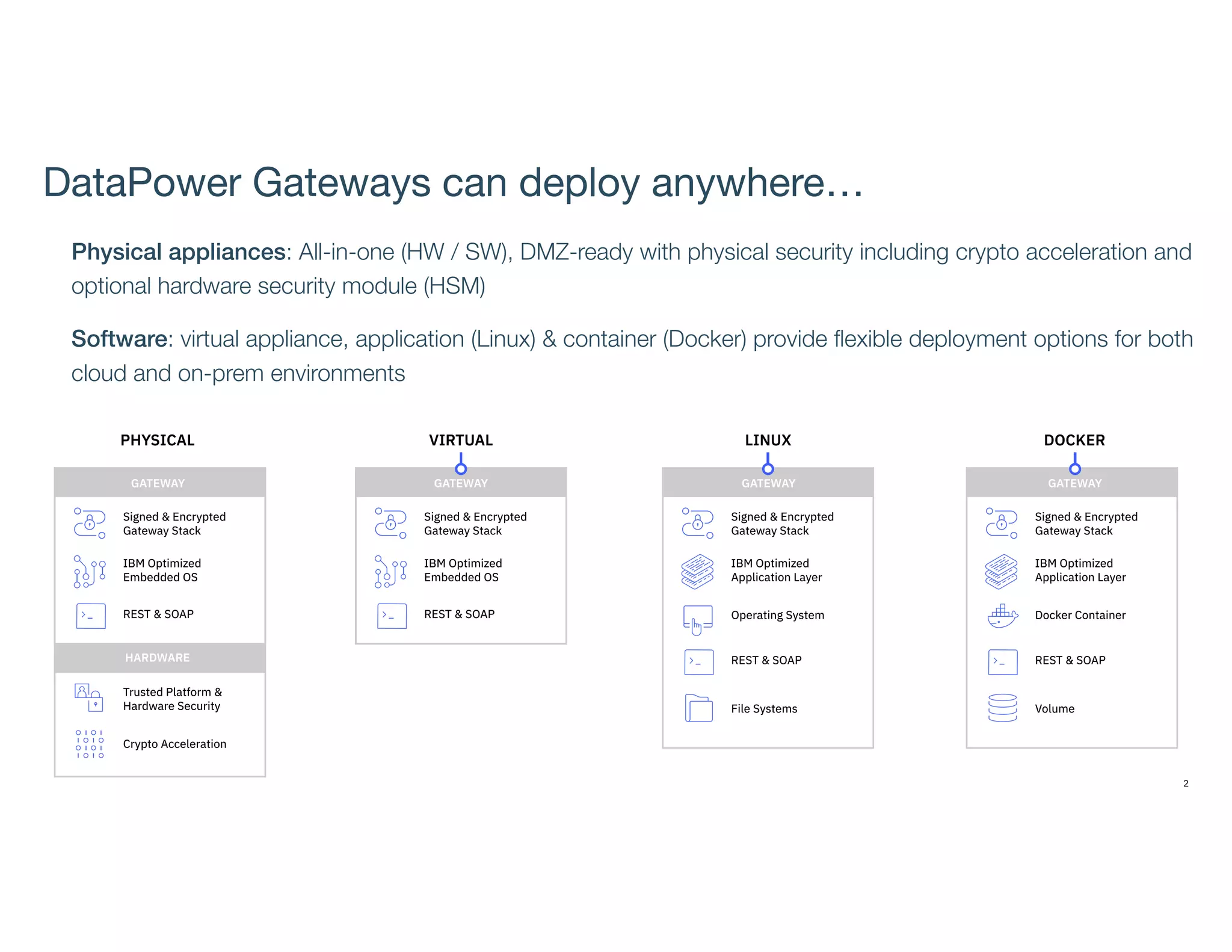Datapower Api Gateway Performance Benchmarks Ppt