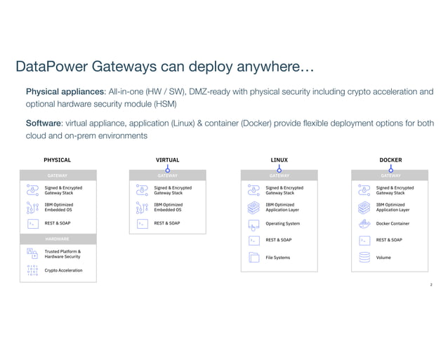 DataPower API Gateway Performance Benchmarks | PDF