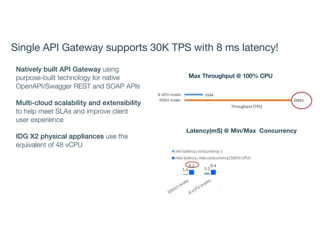 DataPower API Gateway Performance Benchmarks | PDF