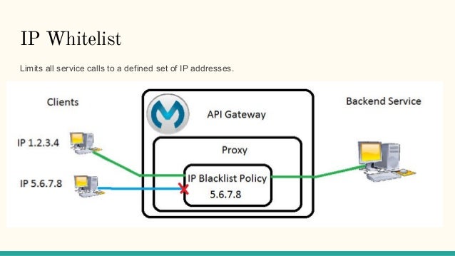 Api gateway policies ip blacklist/whitelist Api gateway policies ip blacklist/whitelist
