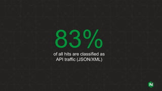 API Gateway Deployment Patterns | PPT