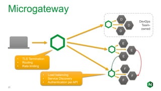 API Gateway Deployment Patterns | PPT