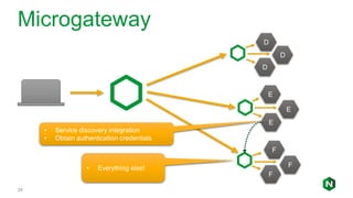 API Gateway Deployment Patterns | PPT