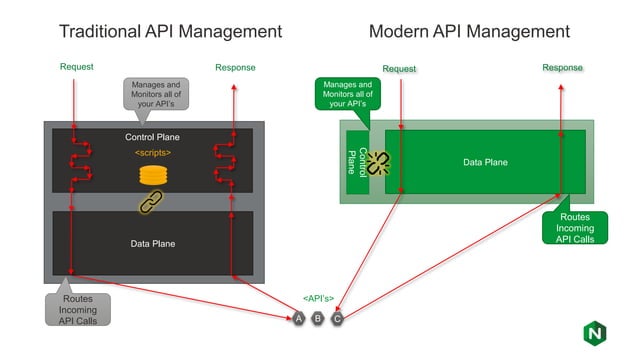 Api Gateway Deployment Patterns Ppt 8022