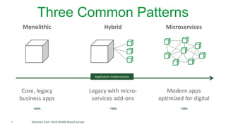 API Gateway Deployment Patterns | PPT