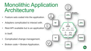 API Gateway Deployment Patterns | PPT