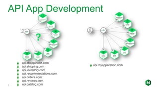 API Gateway Deployment Patterns | PPT