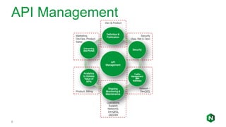 API Gateway Deployment Patterns | PPT