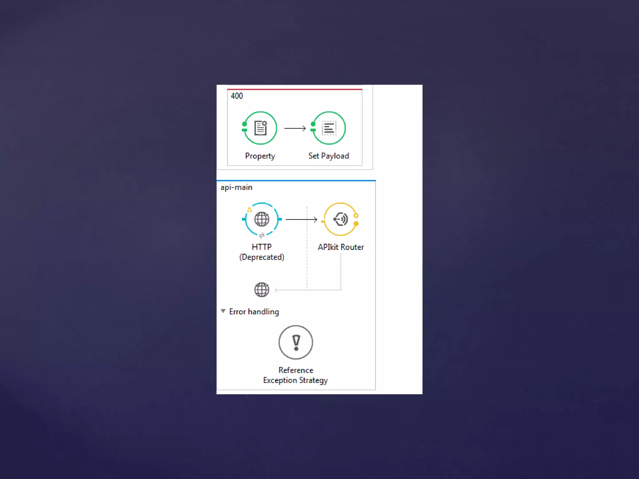 API gateway setup | PPTX