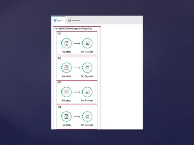 API gateway setup | PPTX