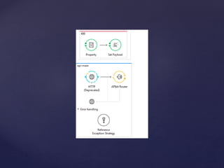 API gateway setup | PPTX