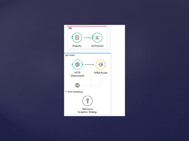 API gateway setup | PPTX