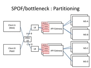 Api gateway : To be or not to be | PPT