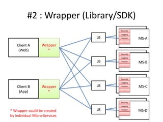Api gateway : To be or not to be | PPT