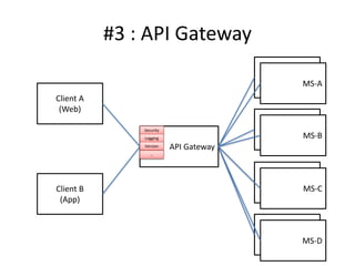 Api gateway : To be or not to be | PPT