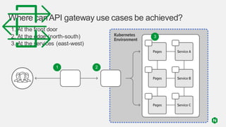 API Gateway Use Cases for Kubernetes | PPT